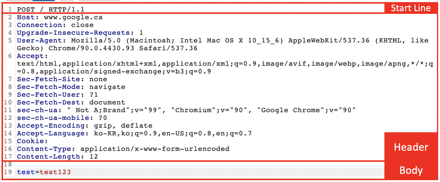 HTTP Request Smuggling(HRS) | Dyrandy